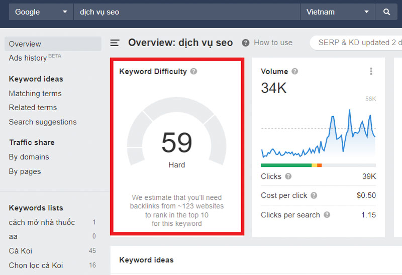 Hướng dẫn sử dụng Ahrefs - 6 Tính năng không ngờ của Ahrefs