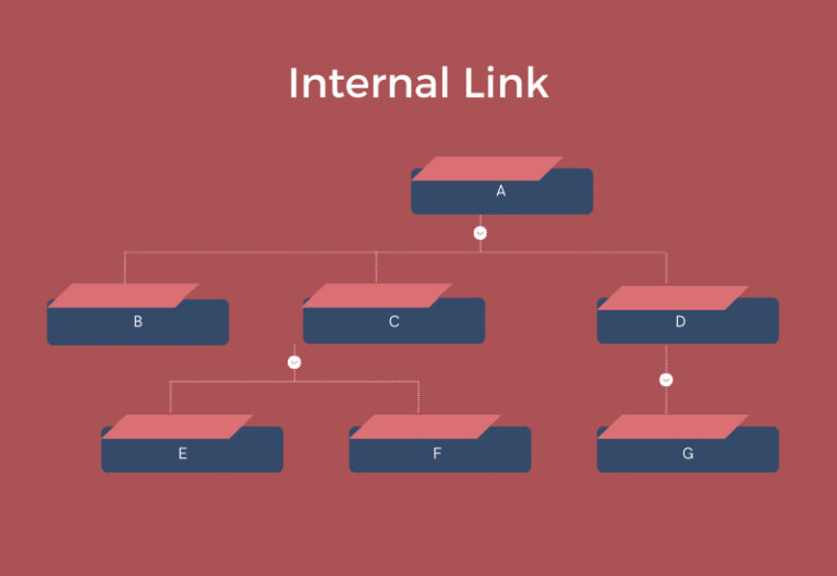 Internal Link là gì? Cách tạo liên kết nội bộ thúc đẩy SEO