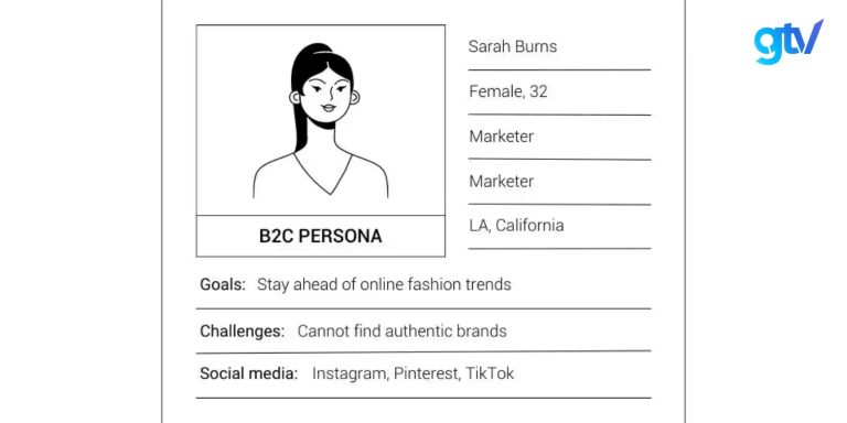Customer Persona là gì? Cách xác định chân dung khách hàng