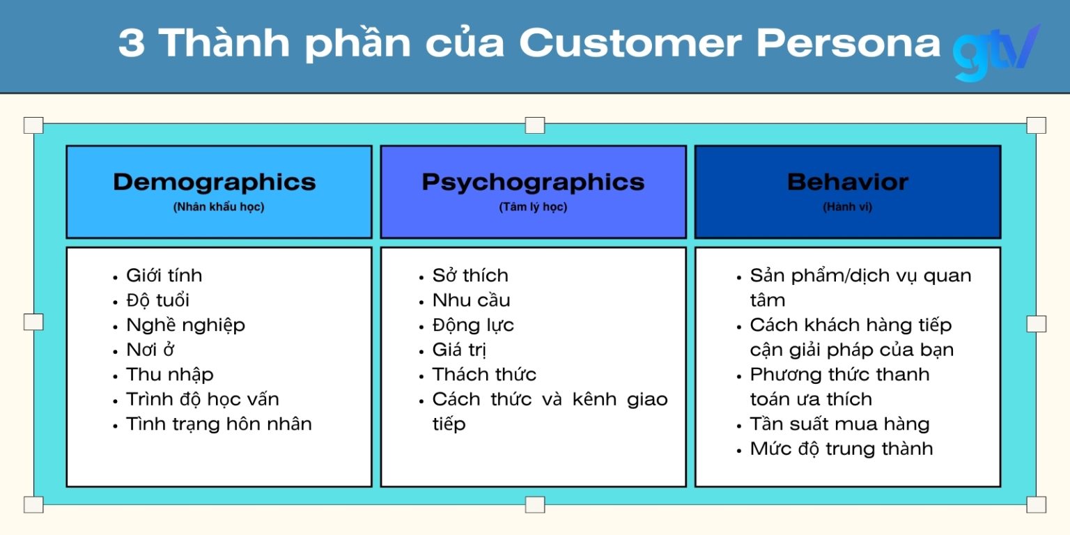 Customer Persona là gì? Cách xác định chân dung khách hàng